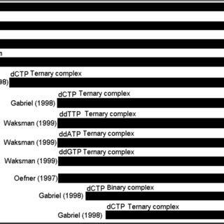 PDF Taq DNA Polymerase Complexes