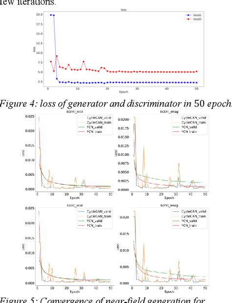Figure 4 From Cyclegan Based Mask Diffraction Model Semantic Scholar