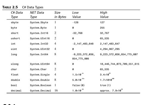 C Safe Range Of Double Which Can Be Cast To Float Without Any Data Loss Stack Overflow