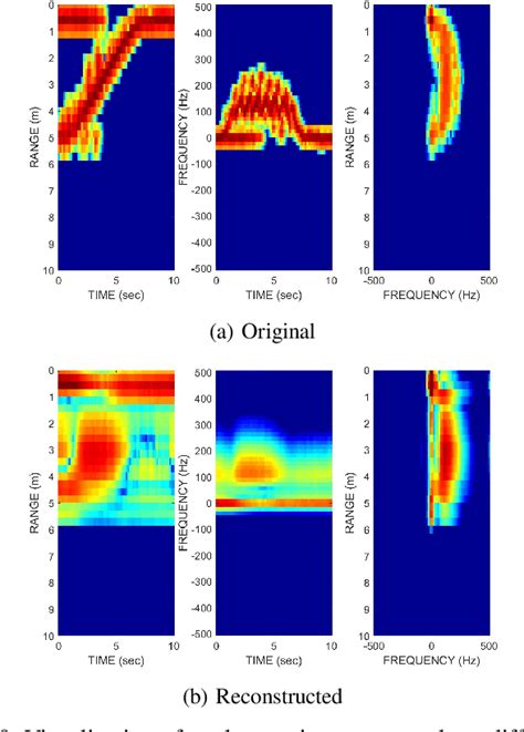 Figure 8 From Radar Data Cube Processing For Human Activity Recognition Using Multisubspace
