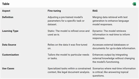 Llamaindex Tooling For Context Augmentation Montaser Ismail Posted On