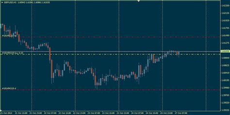 All About Scripts For Mt4 And Mt5