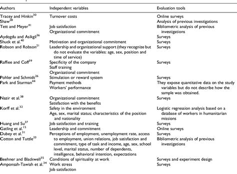 table 1 from exploring neural networks in the analysis of variables