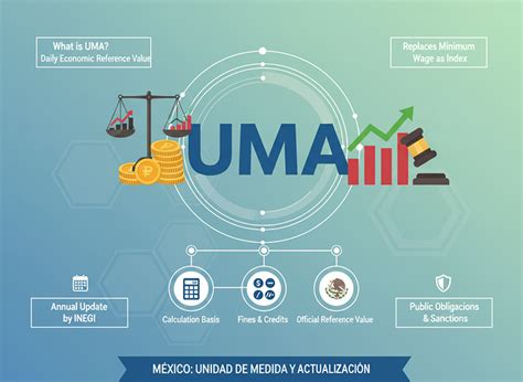 Unidad De Medida Y Actualización Uma 2026 Great Team Capital Humano