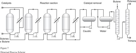 Figure 11 From Oligomerization Of Monoolefins By Homogeneous Catalysts