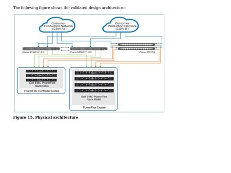 Physical Architecture Microsoft Sql Server 2019 Big Data Clusters A