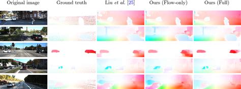 Qualitative Results Of Optical Flow Estimation In The Occluded Download Scientific Diagram