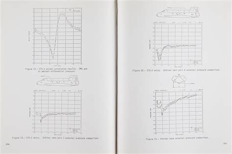 Shuttle Performance Lessons Learned Two Volume Set Rr Auction