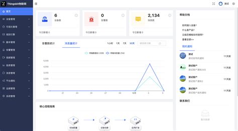 基于thingsboard二次开发的案例 Thingskit物联网平台 博客园