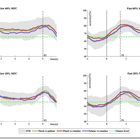 Binary Classification Results Of Action Pairs For Different Motion Download Scientific Diagram