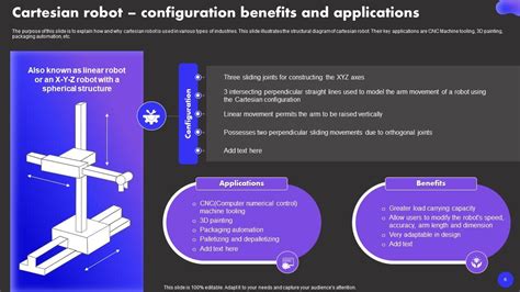 Types Of Industrial Robots It Powerpoint Ppt Template Bundles Ppt Slide