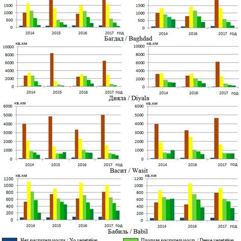 territorial temporal variability of ndvi values download scientific
