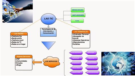 Sistemas De Informacion Empresariales Mapa Mental Tics