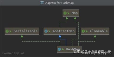 Hashmap底层原理及jdk18源码解读【吐血整理13w字长文】 知乎