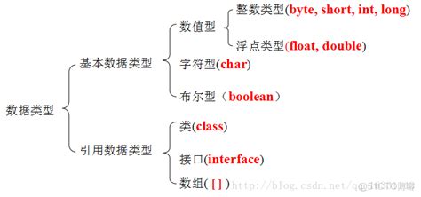 Java字符型长度是多少 Java中字符型数据长度mob64ca1401464d的技术博客51cto博客