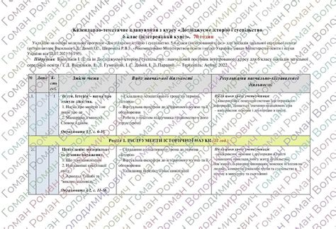 Календарно тематичне планування з курсу «Досліджуємо історію і суспільство на 2023 2024