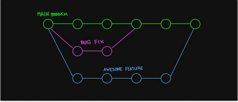 Make A Code Review Great Again Patterns Of Quick And Effective Code Quality Control Hackernoon