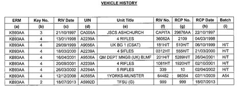 British Army Unit Codes And Numbers Research Centre Hmvf Historic