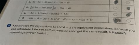 solved are equivalent expressions because you can substitute 1 for x