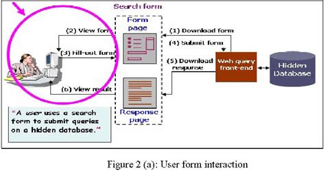 Figure 10 From An Automatic Label Extraction Technique For Domain Specific Hidden Web Crawling