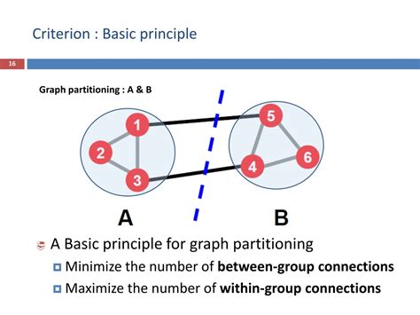 Ppt Analysis Of Large Graphs Community Detection Powerpoint Presentation Id 8780396
