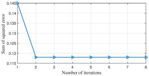Detection Of False Data Injection Attacks In Smart Grids Based On Expectation Maximization