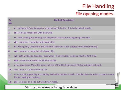 File Handling4pdf