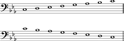 the c minor scale a complete guide jade bultitude