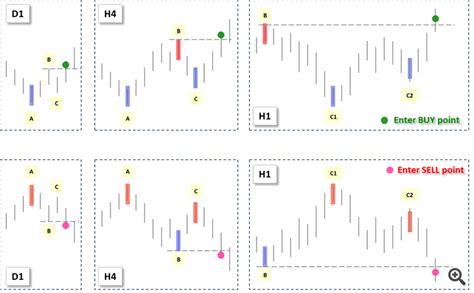 I Find A Mt5 Version Of The Ttm Scalper For My Manualvisual Style Than Semafores Mql4 And