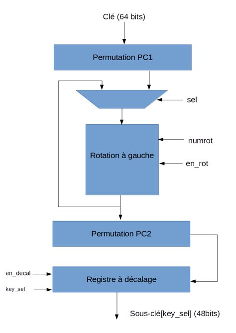 github audeberc des vhdl data encryption standard vhdl project
