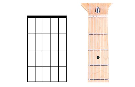How To Read Guitar Chord Charts Diagrams TheGuitarLesson Com