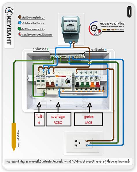 Keybaht รวมวงจรต่อตู้คอนซูมเมอร์แบรนก์ Nano ไฟฟ้า