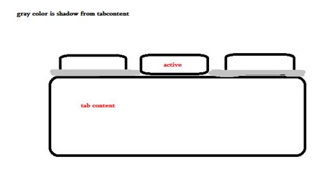 Xaml Wpf Tabitem And Tabcontrol Templates Combined Stack Overflow