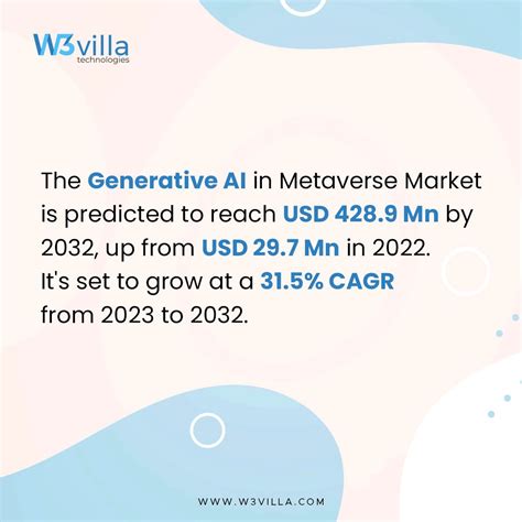w3villa technologies on linkedin didyouknow generativeai