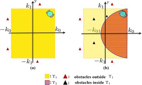 Iet Control Theory And Applications Wiley Online Library