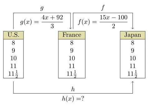 Tikz Pgf Labelings With Tikzmark TeX LaTeX Stack Exchange