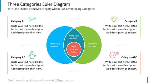 Euler Diagram