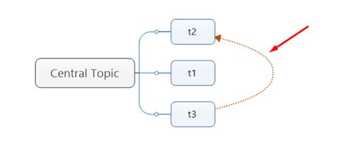 can i add relations associative connnections · issue 15 · awehook react mindmap · github