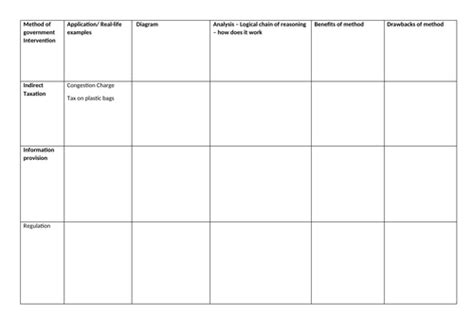 Intervention Consolidation Task Teaching Resources