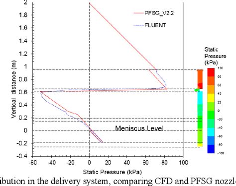 Figure 9 From Modeling Of Multiphase Flow And Argon Bubble Entrapment In Continuous Slab Casting