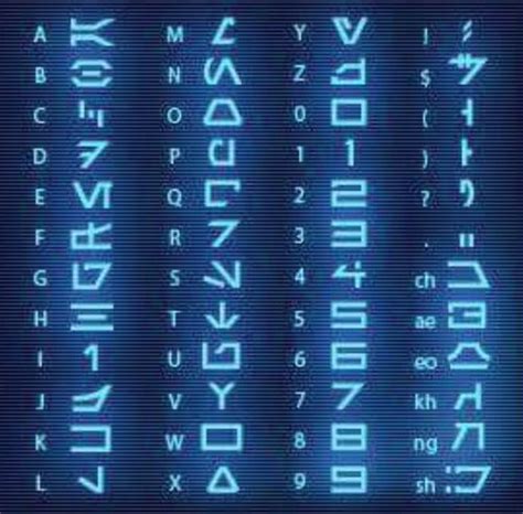 Pin By Jadzia Lance On Star Wars Star Wars Font Alphabet Code Star Wars Tattoo
