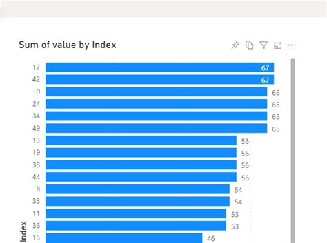 Inconsistent Scrollbar Design When Report Uploaded Microsoft Fabric Community
