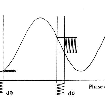 A Schematic Of The Experimental Setup Used To Measure The Phase Noise Download Scientific