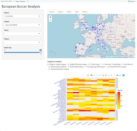 European Soccer Database Analysis With R Shiny · Yousif Amanuel