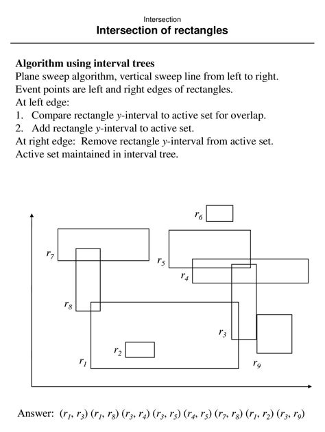 Intersection Introduction Ppt Download