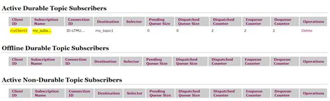How To Use Jms Activemq With Mule 4 Part 6