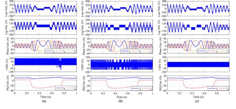 Figure 10 From A Flexible And Decoupled Space Vector Modulation Scheme With Carrier Based