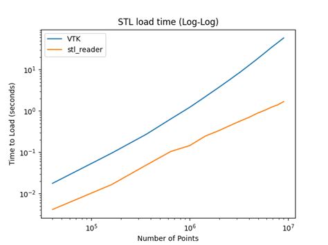 Stl Reader · Pypi