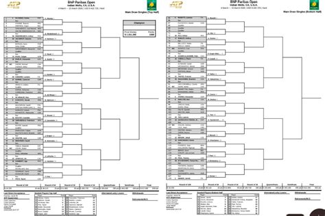 Masters Indian Wells Sorteggiato Il Tabellone Sinner Evita Djokovic