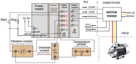 Muhammad Noman On Linkedin Automation Industrialautomation Plcprogramming Plctraining…